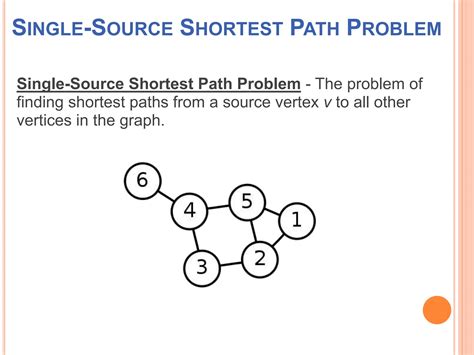 Dijkstra S Algorithm For Computer Science Ppt
