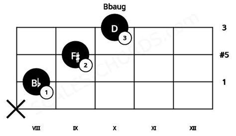 Bbaug Violin Chord Bb Augmented Triad Scales Chords