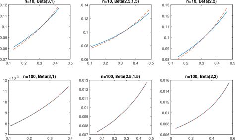 Figure 1 From Estimating The Size Of A Closed Population By Modeling