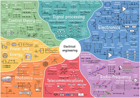 Switching From Electrical Engineering To Computer Science At Joseph Florence Blog