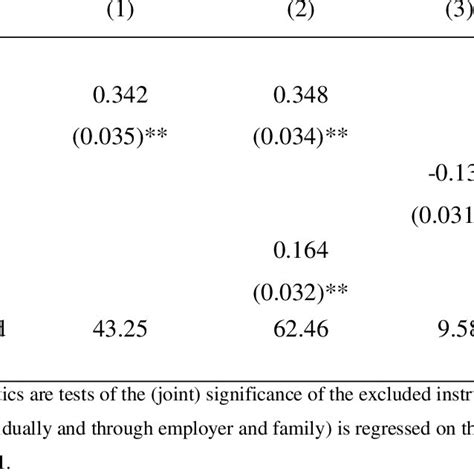 First Stage Estimates Download Table