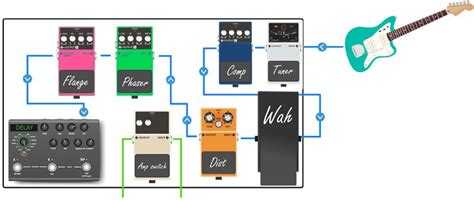 A Comprehensive Guide To Guitar Pedal Setup And Order Guitar Chalk
