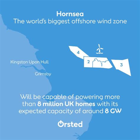 One Offshore Wind Zone Powering 8 Million Uk Homes ⚡ Thats What Our