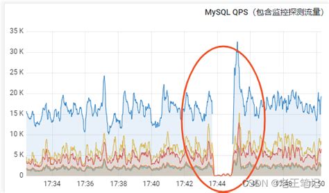 数据库阻塞排查hql语句阻塞程序排查 Csdn博客