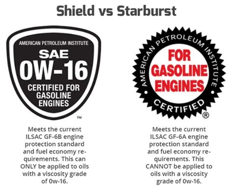 What Is Api And Ilsac Certification Strategic Reliability Solutions Ltd