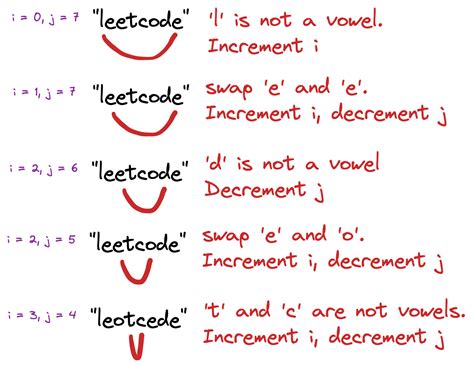 345 Reverse Vowels Of A String