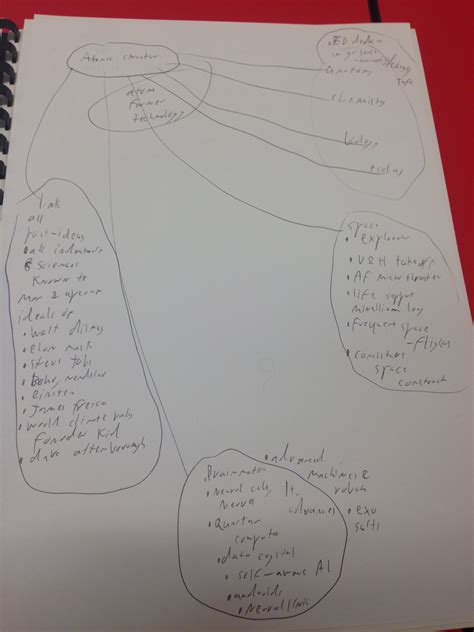 Atom Mind Map By Mikeoeagle On Deviantart