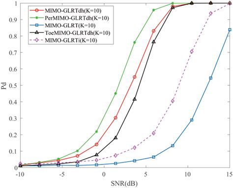 Double‐hierarchy Heterogeneous Structural Detection Of A Subspace