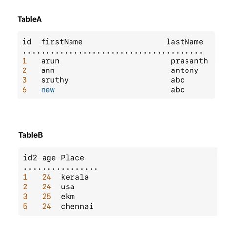 Query Result Query Result Query Result Query Result Mysql Sql Database Node Js Ts