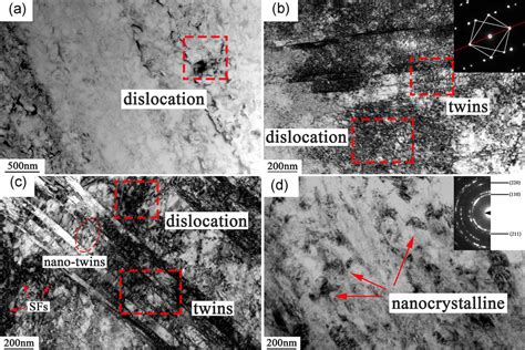Effects Of Surface Nanocrystallization On The Oxide Film Formed On