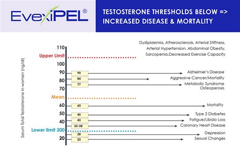 Bioidentical Hormone Replacement Therapy Parker