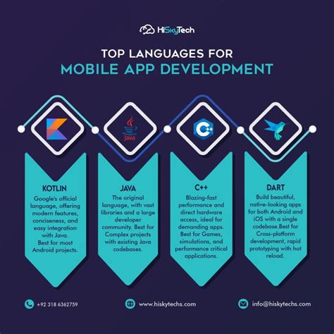 Hiskytech Sargodha Softwarecompany Hiskytech Mobileappdevelopment