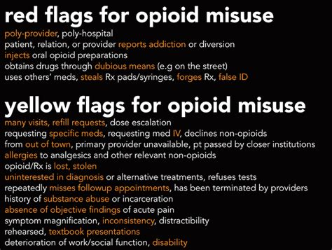 Opioid Misuse In Emergency Medicine
