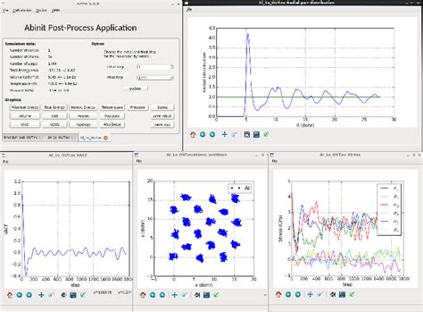 Figure 1 From Recent Developments In The Abinit Software Package