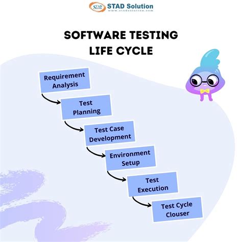 Uday Makwana On Linkedin Python Softwarehouse Softwaretesters Automation Datascience