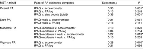 Examining The Validity And Reliability Of The Chinese Version Of The