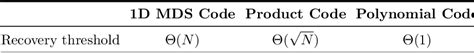 Table 11 From Coded Computing Semantic Scholar