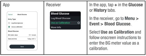 Bg Meter Vs G7 Cgm Reading Dexcom Bg Meter Vs G7 Cgm Reading Dexcom