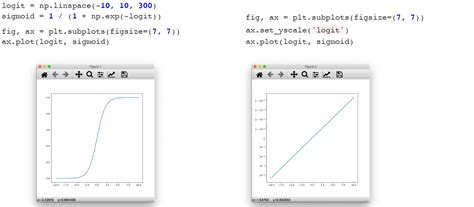 Datavisualization Matplotlib 해부하기 Chap 2 Axes Customizing Jays Blog