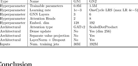 Changes between GN1 [5] and GN2 [6]. | Download Scientific Diagram