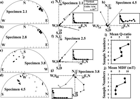 The Equal Area Projection Of Vector Migration A D C D And The Download Scientific Diagram