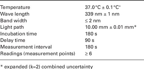 Table 1 From Ifcc Primary Reference Procedures For The Measurement Of