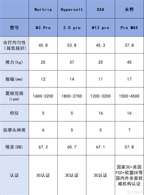 公认最好专业级筋膜枪十大品牌排行榜：专业测评机型哪家好？ 运动护具 什么值得买