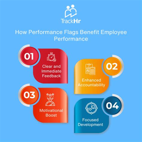 Leveraging Performance Flags In Trackhr For Employee Performance And Self Development Trackhr
