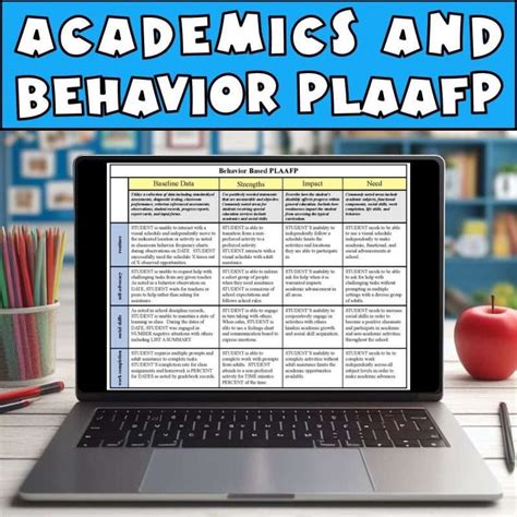 Plaafp Example Iep Impact Statement Present Level Of Performance Template Caroline Koehler At