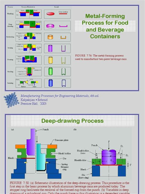 Deep Drawing Sheet Metal Industries