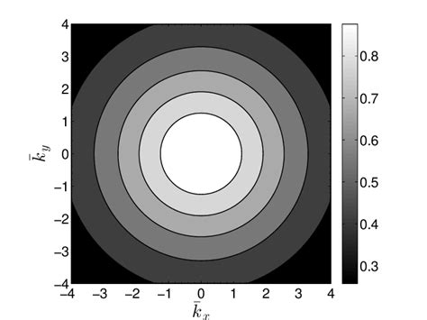 Contour Plot Of The Isotropic Structure Factor Predicted By The Rpm