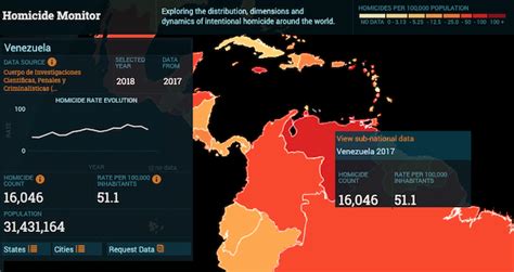 Periscopic Do Good With Data