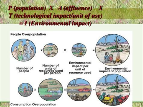 Ppt Environmental Challenges And Solutions Towards Sustainable