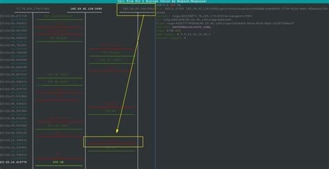 How To Use Sngrep Advanced Usage Bicom Systems