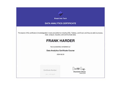 Frank Harder On Linkedin Breakintotech Dataanalytics Certificate