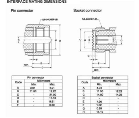 Wv0h Myron Pl 259 And So 238 Characteristic Impedance