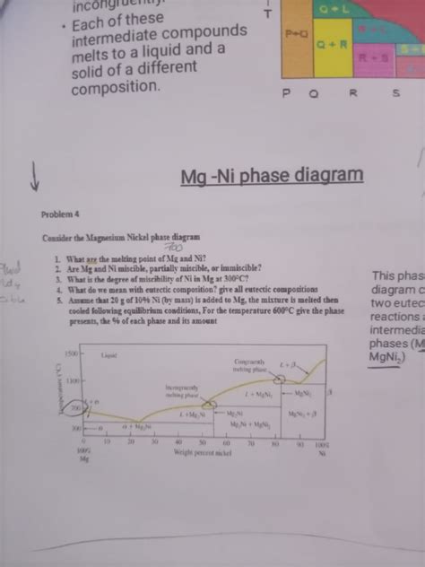 Each Of These Intermediate Compounds Melts To A Liquid And A Solid Of
