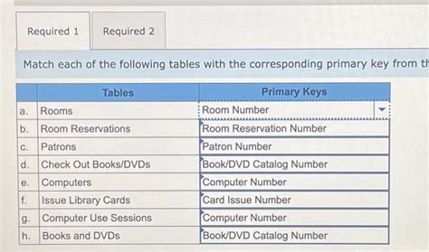 Solved Required Develop A Uml Class Diagram With Classes