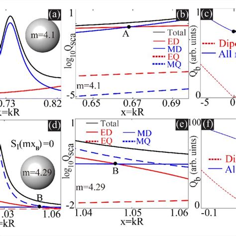 Scattering Spectra Both Total Scattering And The Contributions From