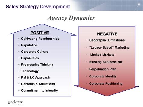 Ppt Development And Integration Of The Cross Functional Plan Powerpoint