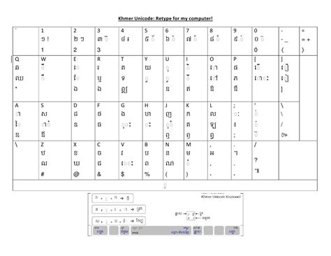 Khmer Unicode Keyboard Layout For This Laptop Pdf