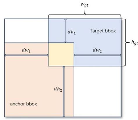Figure 3 From An Improved Yolov8 Method For Pcb Defect Detection Semantic Scholar