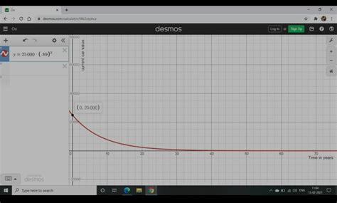 Solved Exponential Function You Buy A New Car That Cost 25000