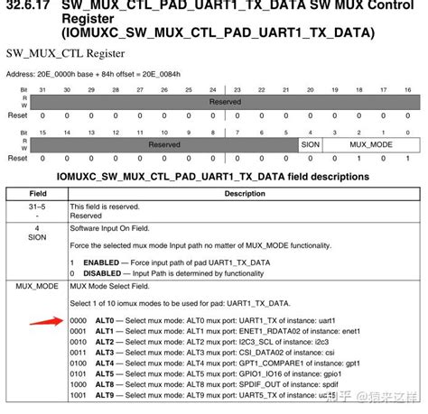 Imx6u 裸机开发19串口通讯实验和printf Scanf 重定向 知乎