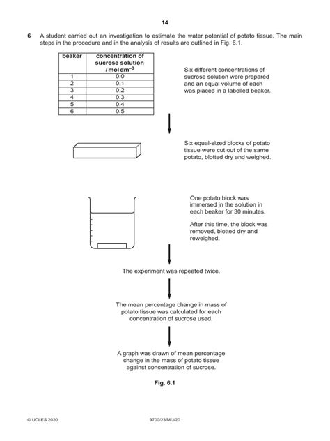 graph 2 pdf concentration chemistry
