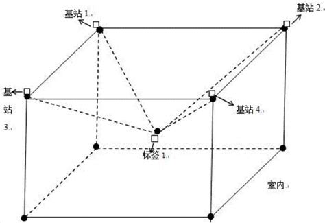 High Accuracy Indoor Positioning Method And System Based On Combination