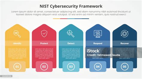 Ilustración De Concepto De Infografía Del Marco De Ciberseguridad Del