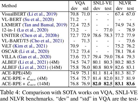 Table 4 From An Anchor Based Relative Position Embedding Method For Cross Modal Tasks Semantic