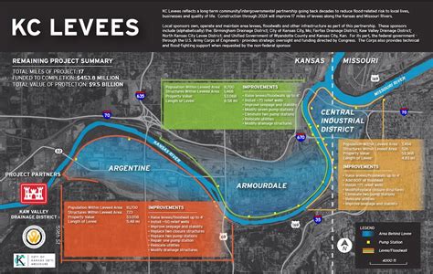 Kansas Citys Levees