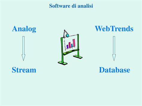 Ppt Tecnologia Database Per Lanalisi Di Log File Di Web Server Powerpoint Presentation Id